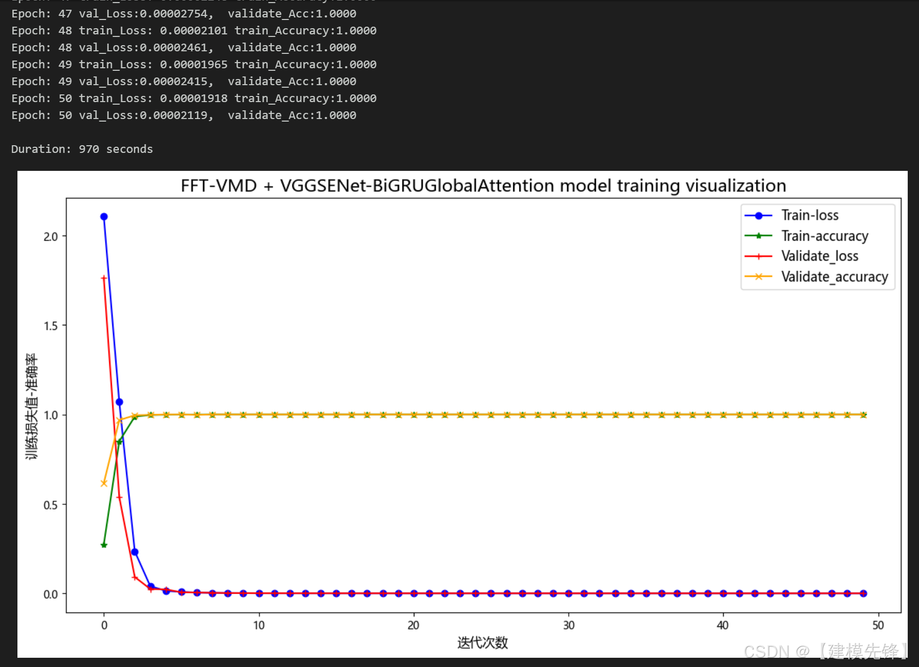Python轴承故障诊断 | 多尺度特征交叉注意力融合模型_bitcn bigru 故障诊断-CSDN博客
