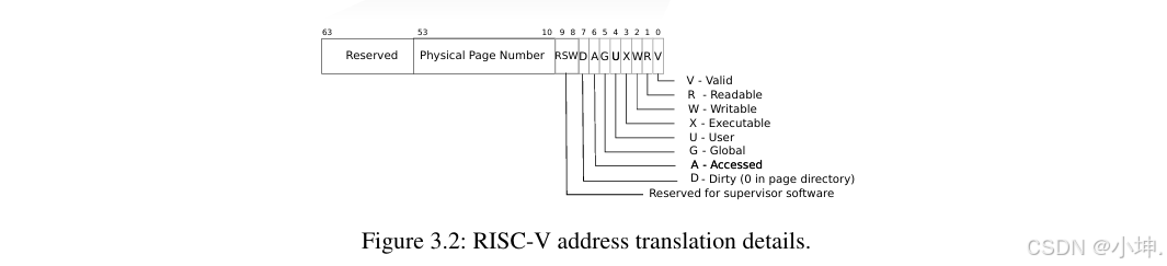 MIT6.1810 Lab: page tables 实验记录_mit 6.1810 操作系统实验-CSDN博客