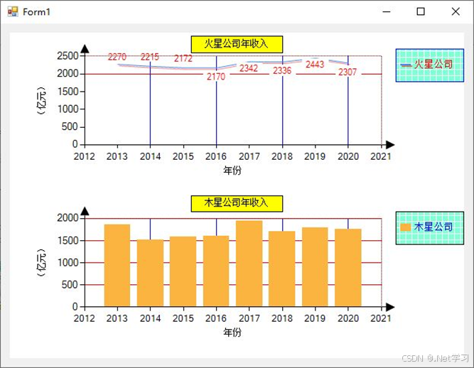 8.5.4.5 ChartArea 类_java new system.windows.forms.datavisualization.ch ...