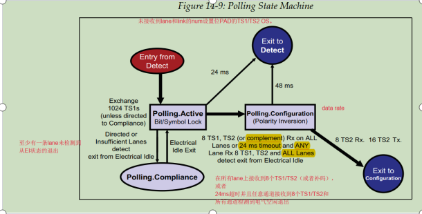 pcie 日常问答0604_pcie transmit margin-CSDN博客
