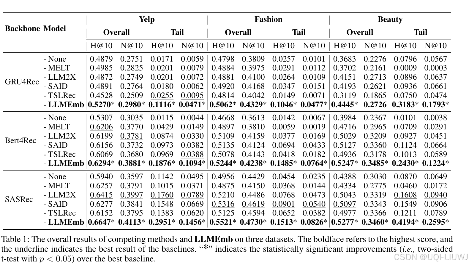 论文略读：LLMEmb:Large Language Model Can Be a Good Embedding Generator for Sequential Recommendation ...