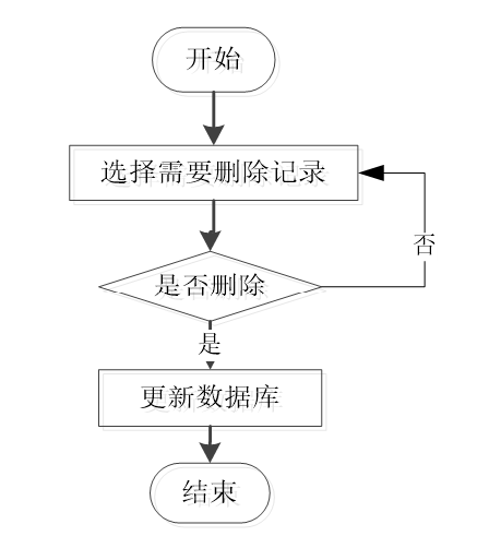 计算机毕业设计java基于web的校园报修系统的设计与实现 基于 Javaweb 的校园智能报修管理平台设计 Web 架构下的校园报修服务系统