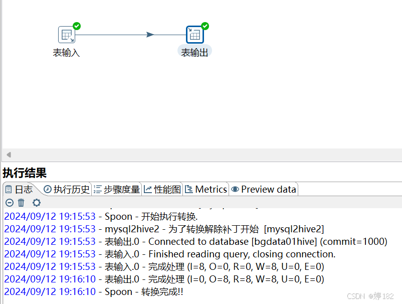 kettle:mysql数据导入hive常见问题_kettle 数据进入 hive-CSDN博客