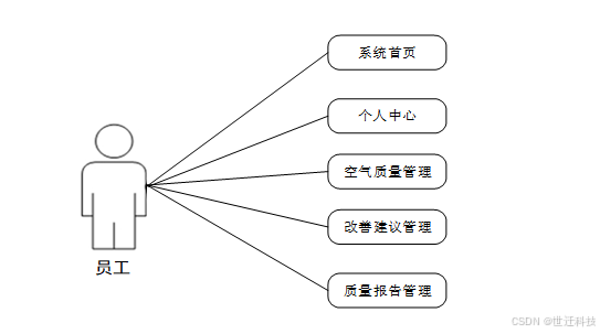 计算机毕业设计springboot基于hadoop的空气质量数据分析及可视化系统 基于spring Boot与hadoop的大气环境质量监测与可视化平台 利用spring Boot结合