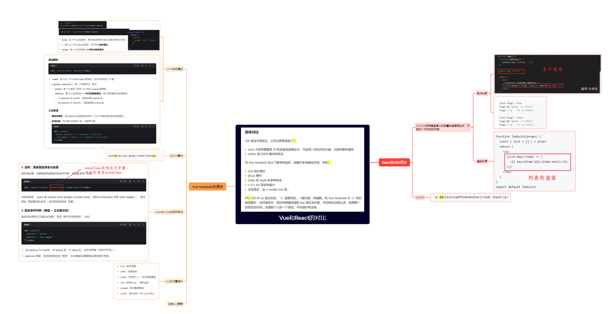 React和Vue语法的Comparison-CSDN博客