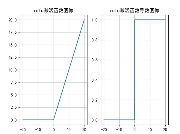 重生归来，我要成功 Python 高手--day37 神经网络-CSDN博客
