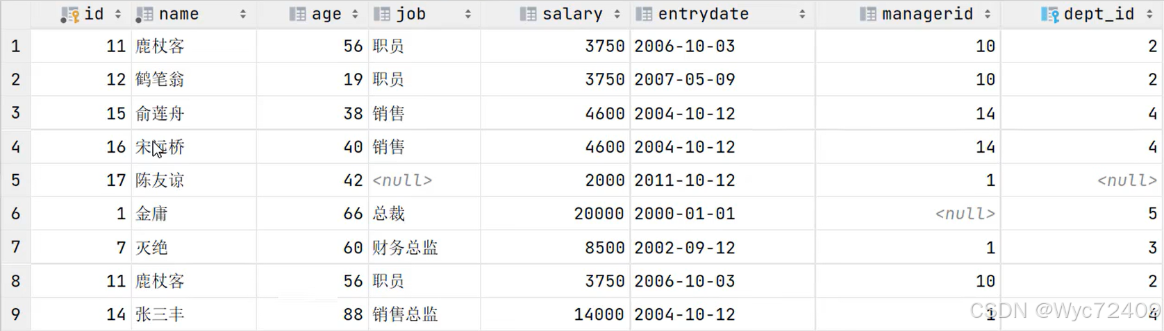 数据库的函数 约束 多表查询 事务_(adddate(now(),-50)-CSDN博客