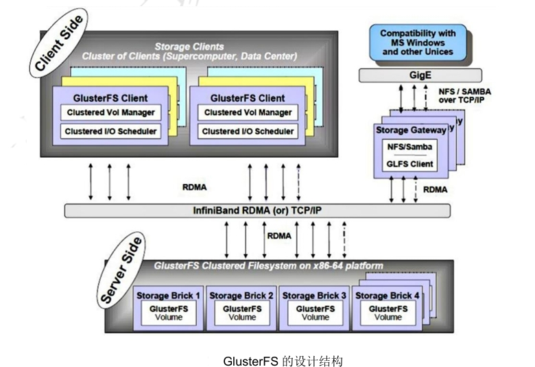 GFS分布式文件系统-CSDN博客