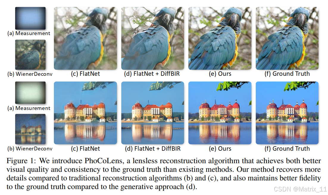 论文阅读：PhoCoLens Photorealistic and Consistent Reconstruction in Lensless Imaging-CSDN博客