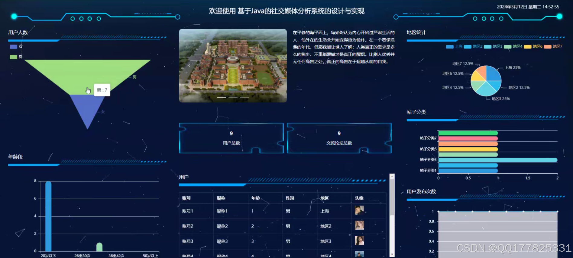 Python+Django的社交媒体分析系统的设计与实现（两端+可视化大屏）(Pycharm Flask Django Vue mysql)-CSDN博客