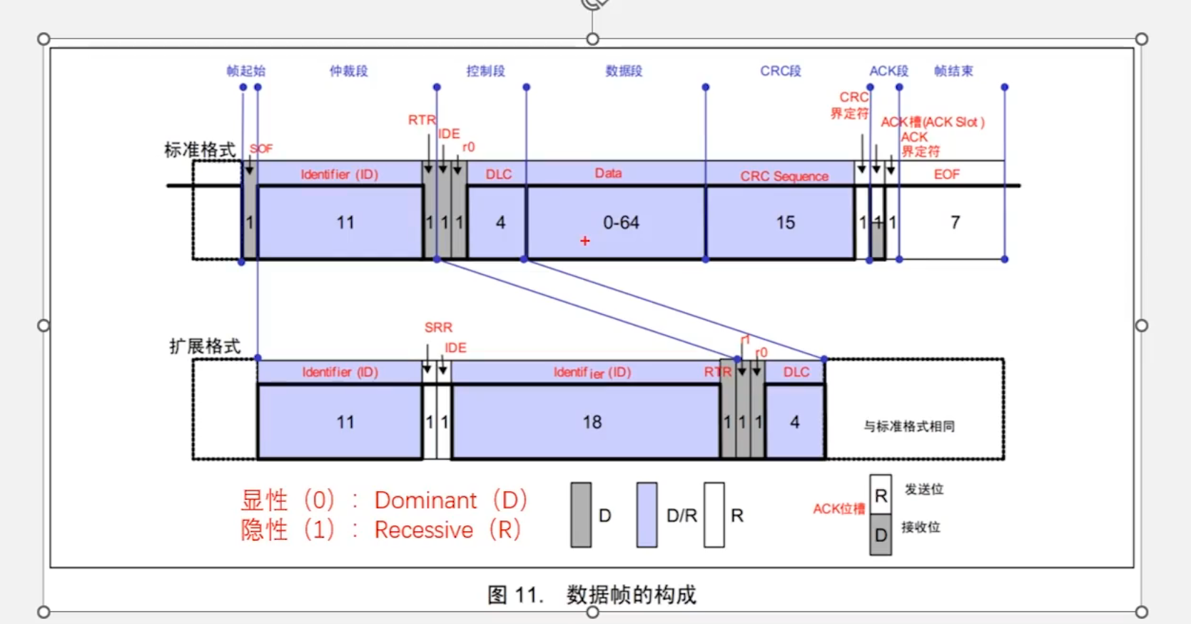 CAN总线学习笔记_can tx rx-CSDN博客