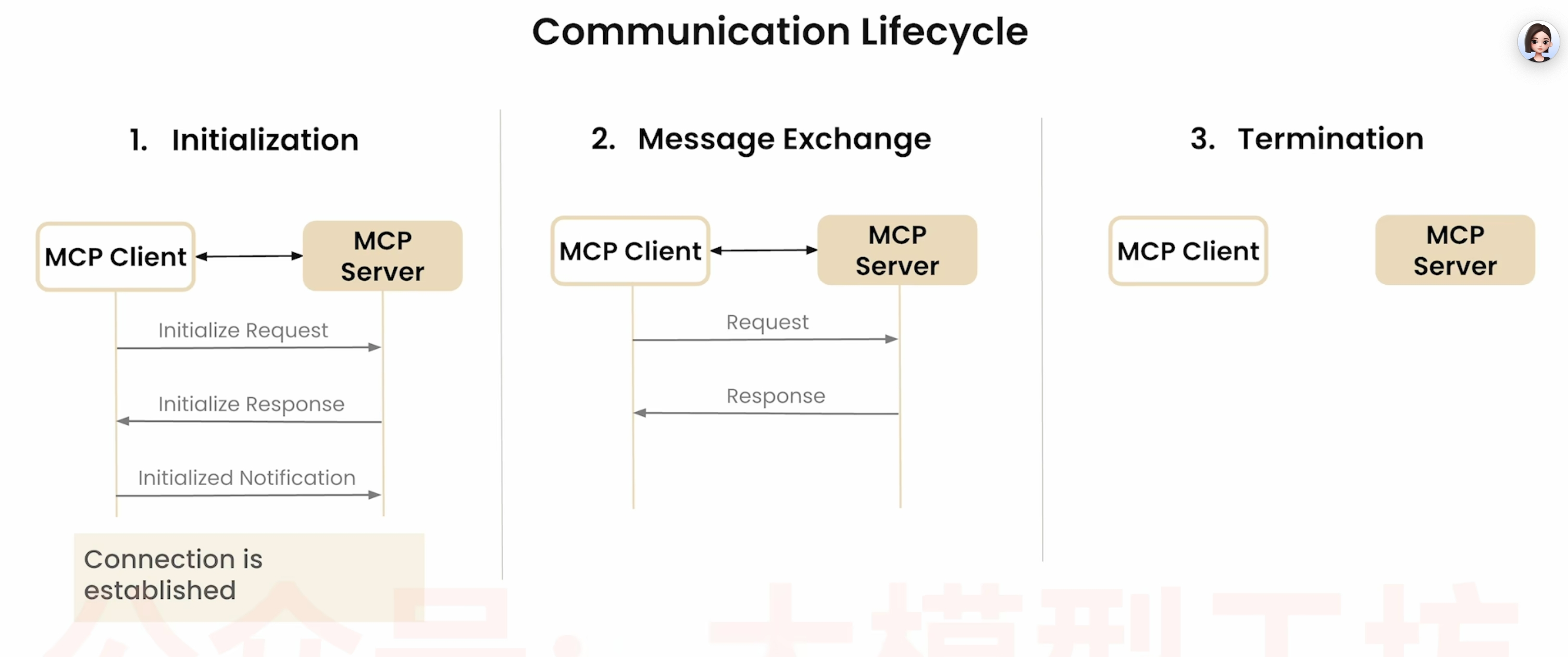 Agent专项：MCP_agent mcp 服务-CSDN博客
