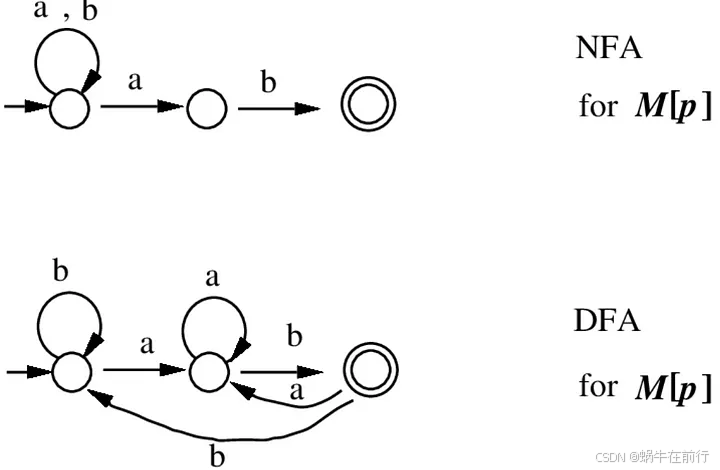 探寻被大多数被SRC挖掘者忽视的漏洞【2】_正则表达式 nfa dfa 漏洞-CSDN博客