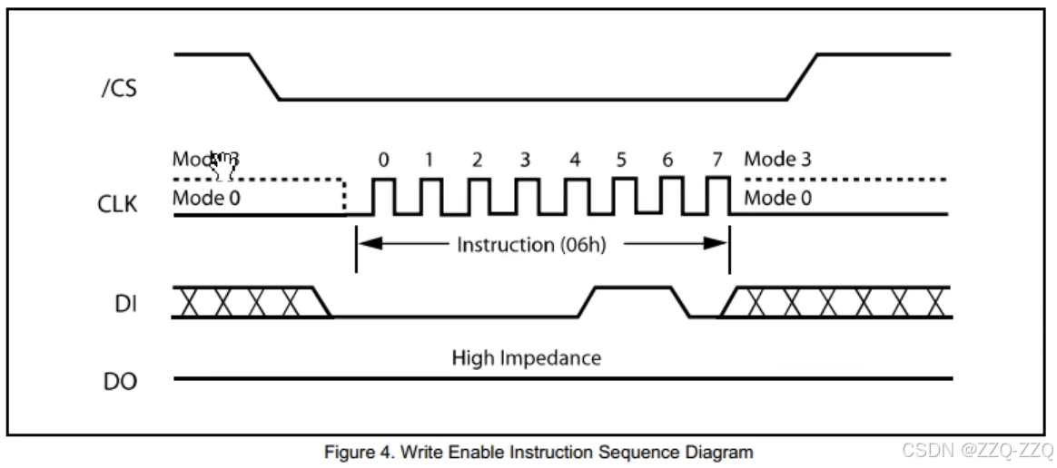 STM32·HAL库开发（十七）SPI通信——案例：W25Q128读写_hal库操作spi-CSDN博客