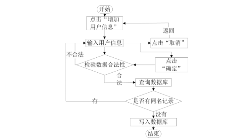 计算机毕设springboot在线小说阅读平台 基于springboot框架的在线小说阅读管理系统开发 Springboot架构下的在线小说阅读平台设计与实现 Csdn博客