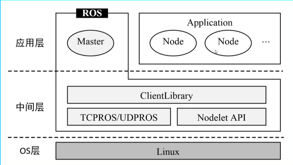 ROS系统（一）安装及基础知识-CSDN博客