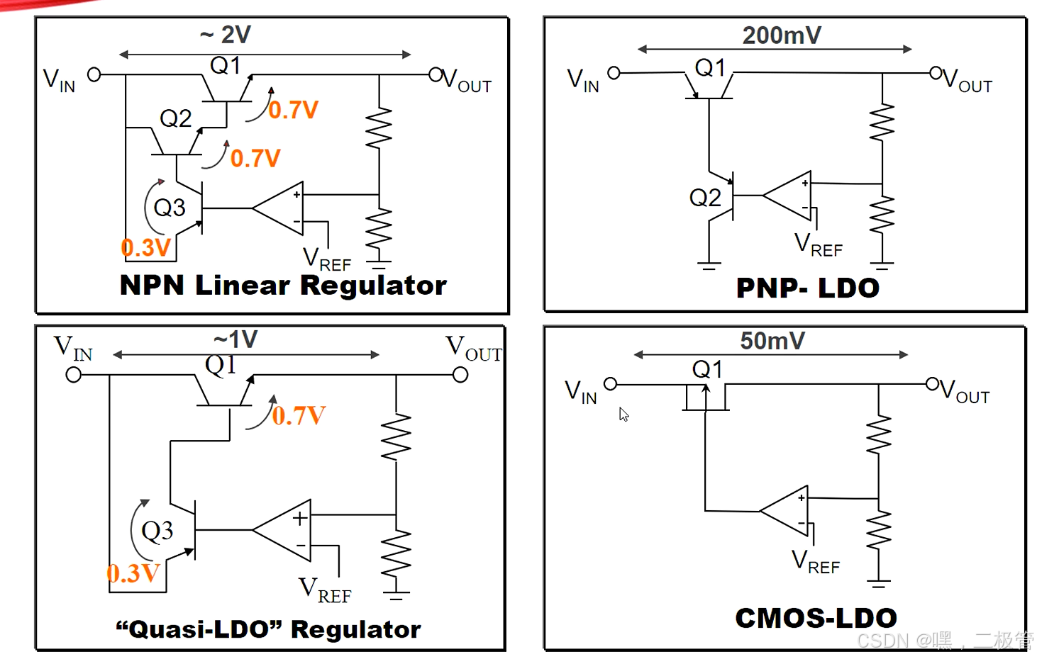 LDO原理_ldo 原理 csdn-CSDN博客