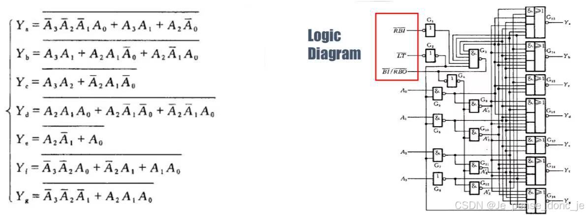 Chap6 MSI combinational logic circuits (part 1)_the block diagram for a carry-skip adder with ...