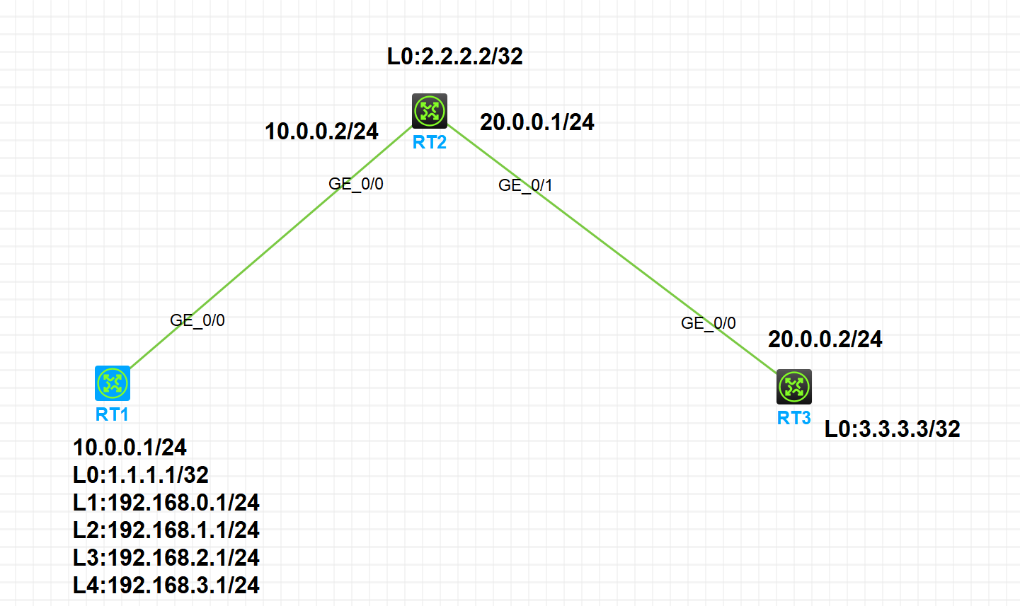 OSPF路由聚合：ABR与ASBR实战对比_ospf abr和asbr区别-CSDN博客
