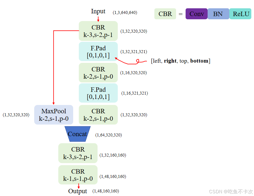 RT-DETR网络结构(Encoder)-CSDN博客