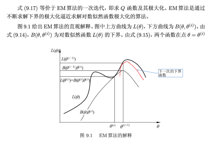 统计学习方法第二版 第九章 Em算法及其推广第一节清华大学数据分析 统计学 系列课程 第九章 Em算法及其推广 Csdn博客