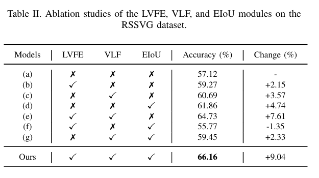 VGRSS: Datasets and Models for Visual Grounding in Remote Sensing Ship Images_dior-rsvg数据集-CSDN博客