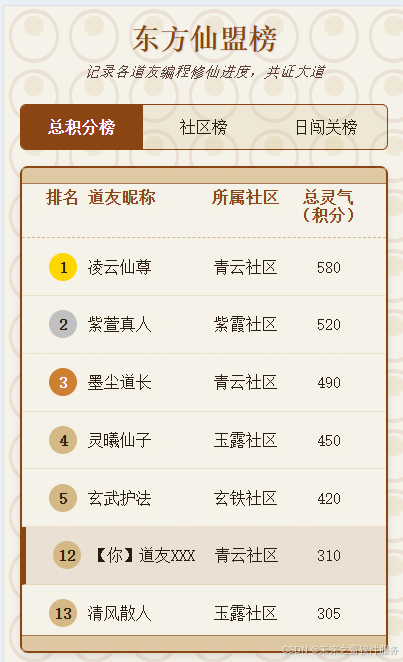 东方仙盟修仙(一)仙路漫漫逐梦星辰仙籍档案系统-CSDN博客