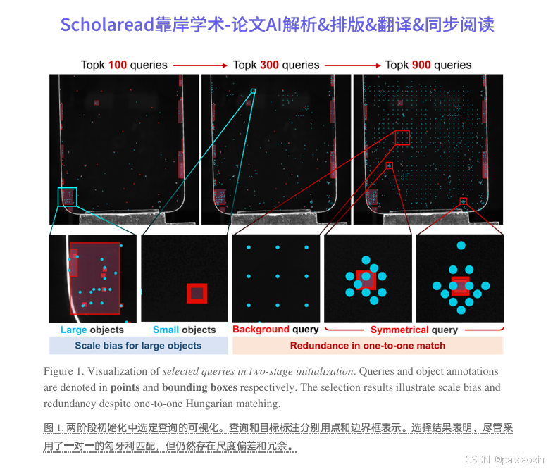 CV-DETR经典论文解读|Salience DETR: Enhancing Detection Transformer with ...