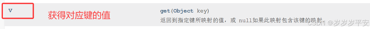 Java之Map集合的遍历（keySet、entrySet、values。Iterator迭代器遍历。forEach遍历+Lambda表达式）_keyset()-CSDN博客