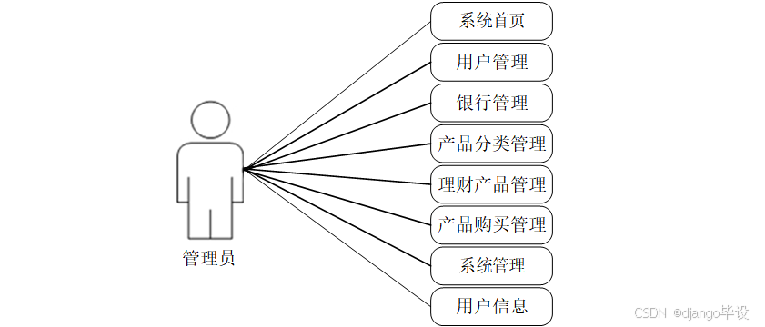 计算机毕业设计springboot城市休闲垂钓园管理系统 基于spring Boot的城市垂钓园综合管理平台设计与实现 Spring Boot框架下的城市休闲钓场管理系统开发 Csdn博客