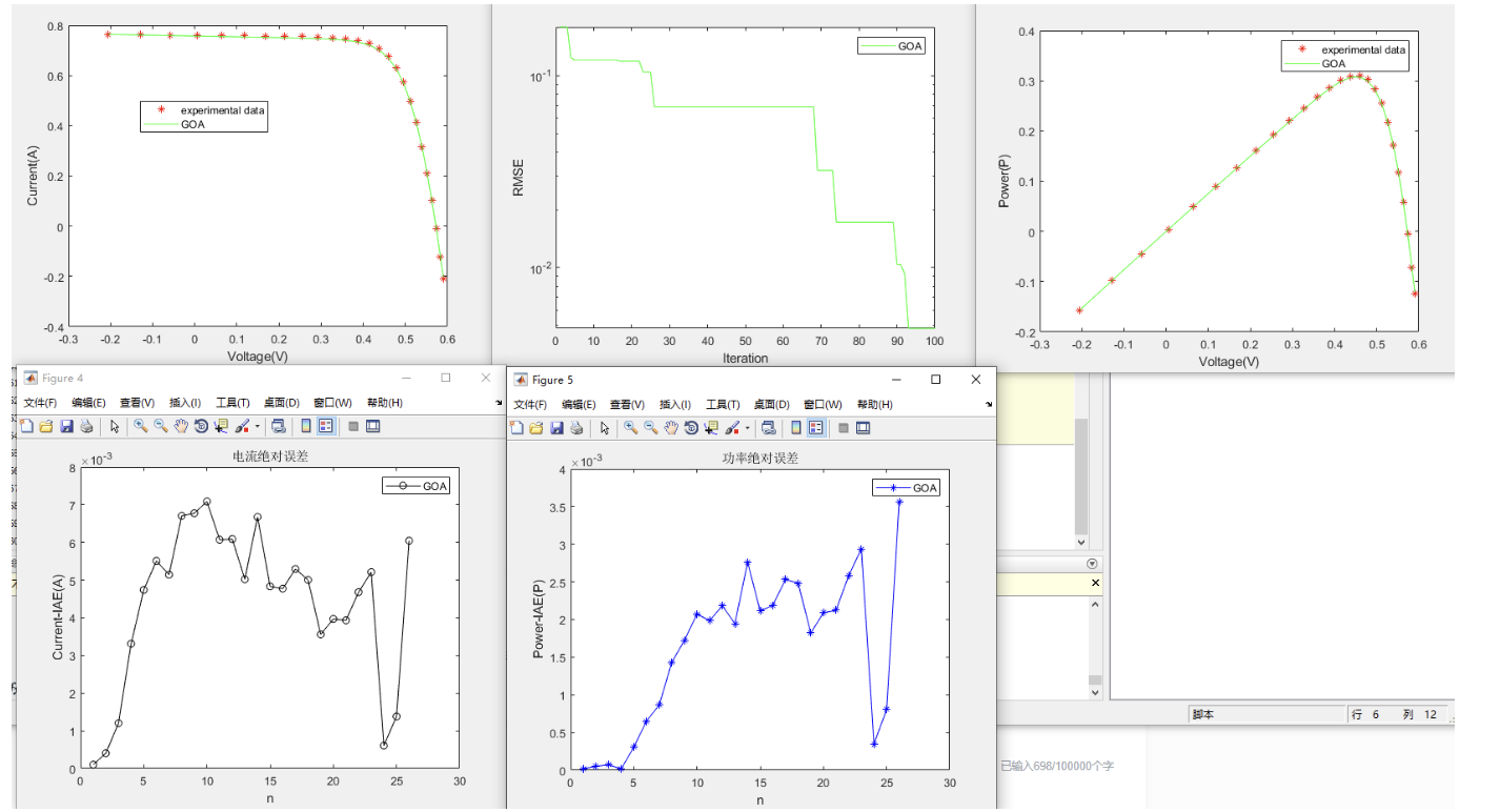 【太阳能光伏模型】基于瞪羚优化算法GOA求解太阳能光伏模型研究（Matlab代码实现）-CSDN博客