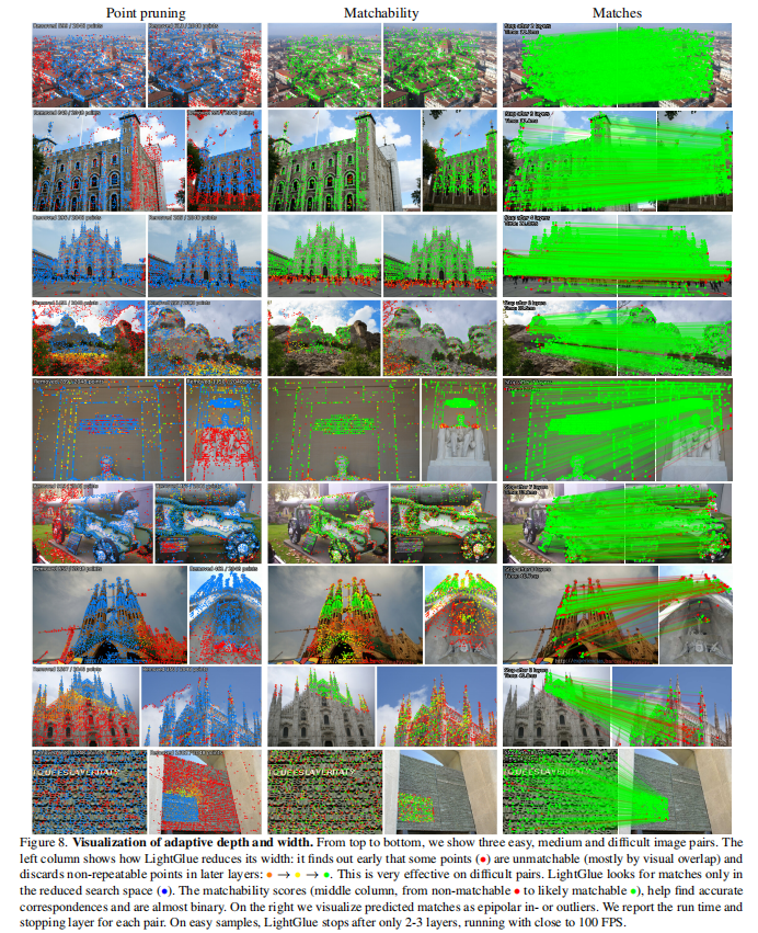 LightGlue：光速局部特征匹配的技术突破与深度解析-CSDN博客