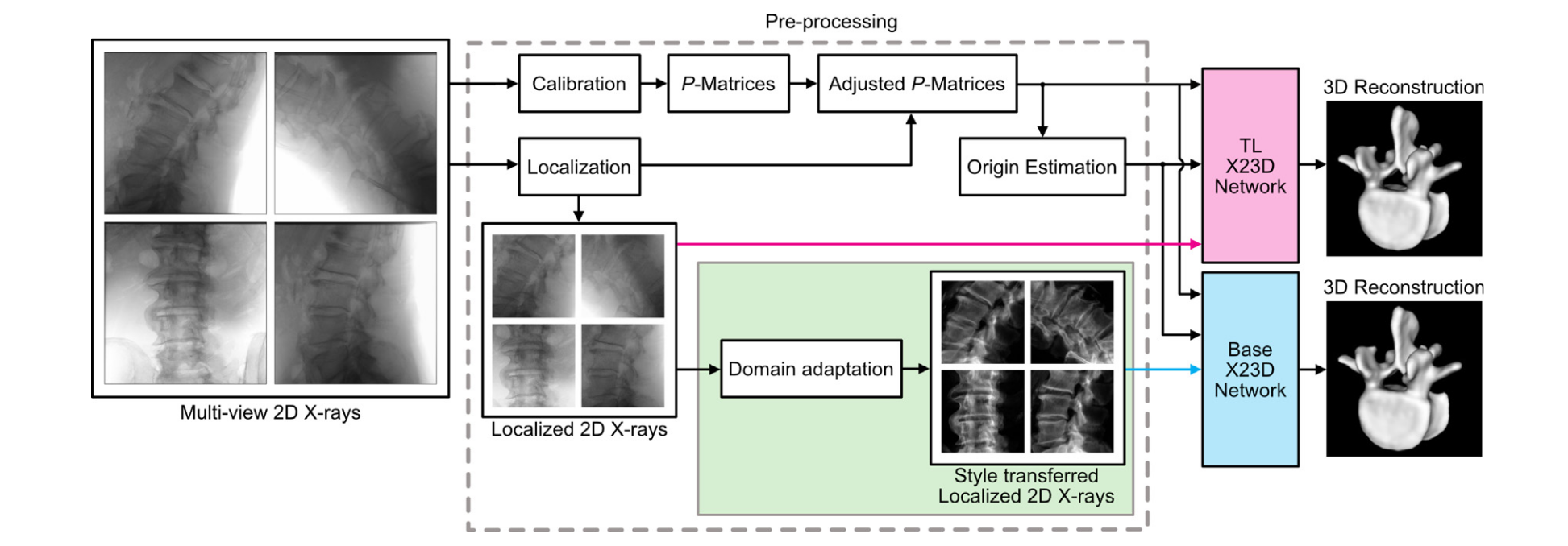 论文阅读 | Style mixup enhanced disentanglement learning for unsupervised domain adaptation ...