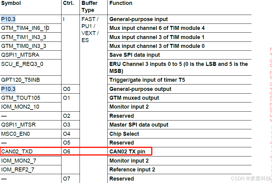 TC397配置实战——CAN-CSDN博客