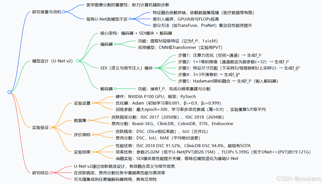 【youcans论文精读】U-Net v2：重新思考医学图像分割中 U-Net 的跳跃连接_语义通信的github代码 知乎-CSDN博客
