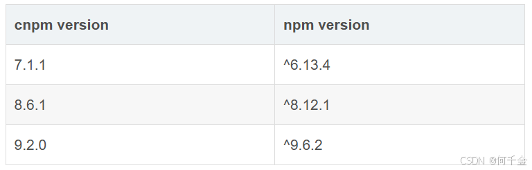 Error : Cannot find module ‘node_util‘_error: cannot find module 'node:util-CSDN博客