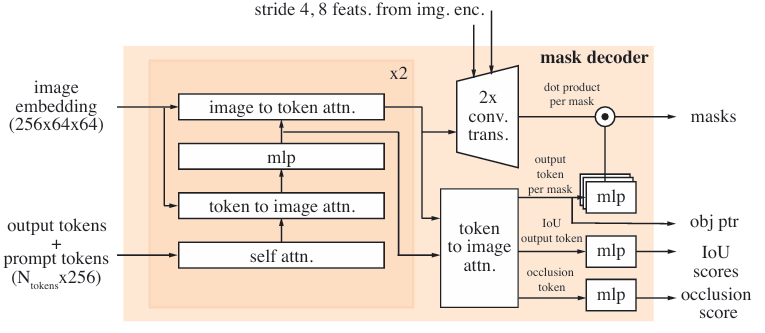SAM1&2_sam2 prompt-CSDN博客