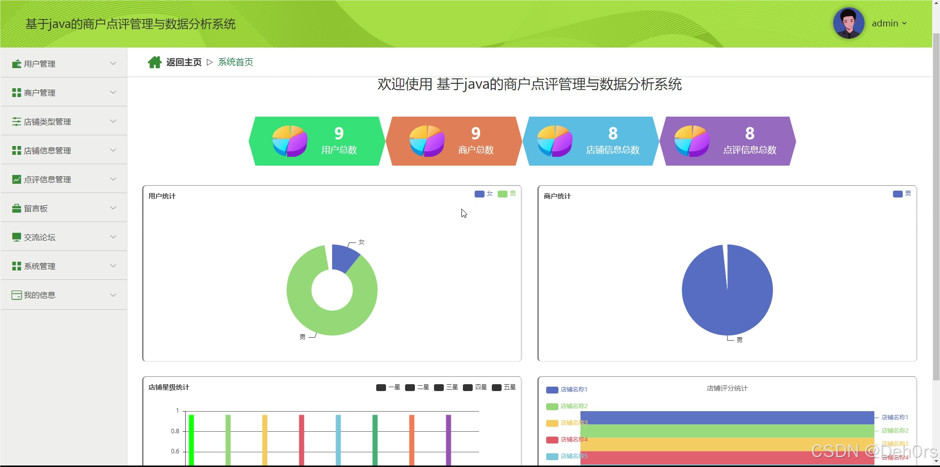 166springboot基于java的商户点评管理与数据分析系统 Csdn博客