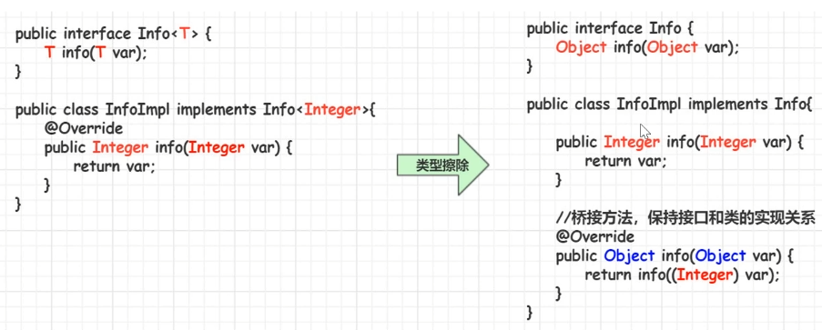 彻底搞懂 Java 泛型：从基本原理到踩坑避坑全指南 从入门到精通，只差这篇 Csdn博客 7228