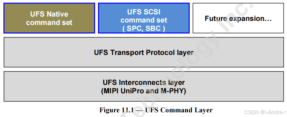 8 UFS 4.0 UFS Application (UAP) Layer – SCSI Commands_命令描述符块cdb的格式-CSDN博客
