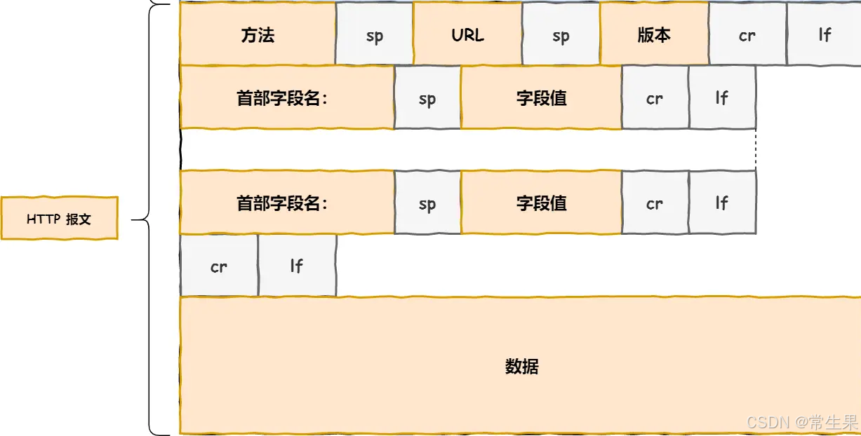 【JavaWeb】一张图看懂Http和Https协议_htts-CSDN博客