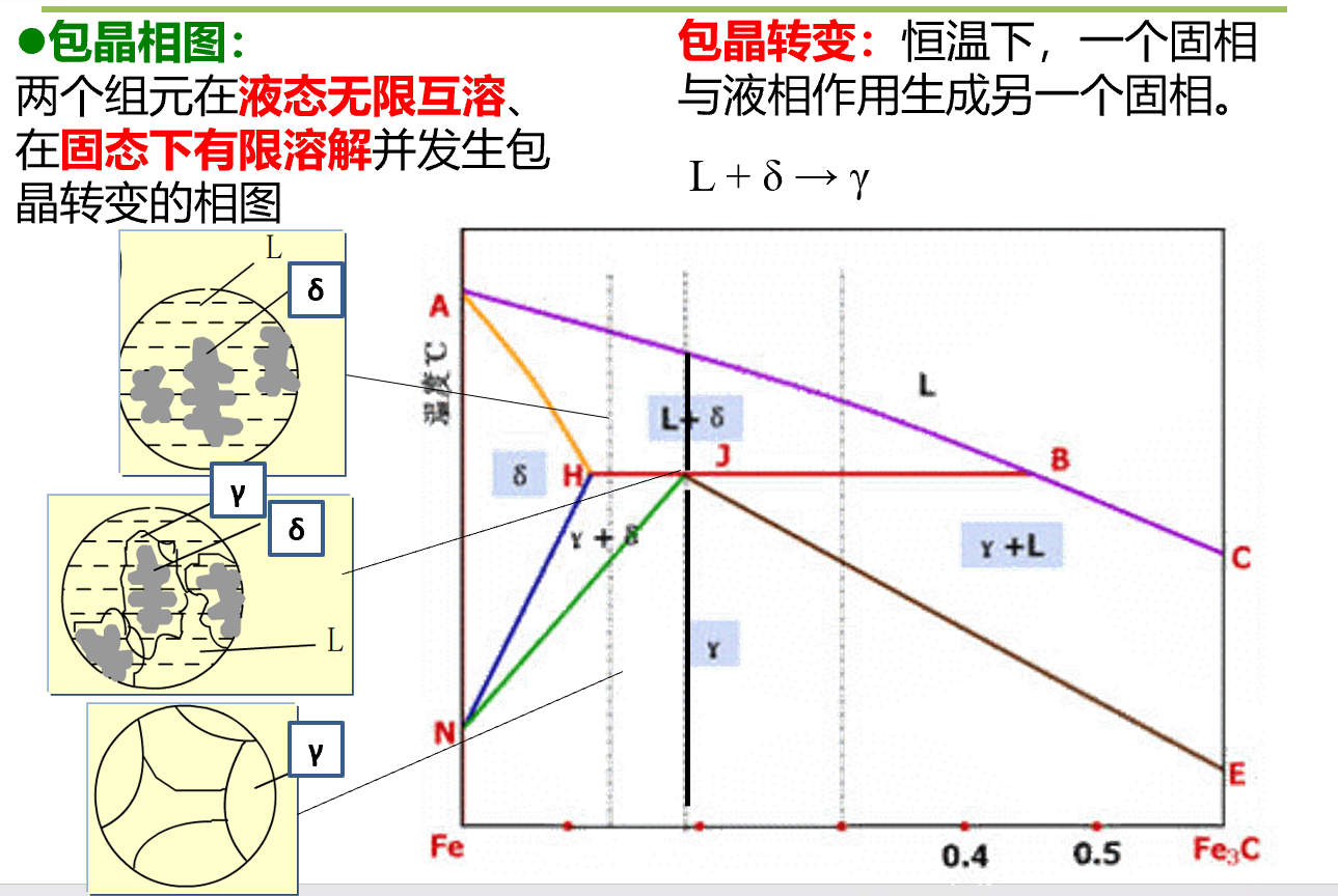 工材（笔记1、2、3、4）-CSDN博客