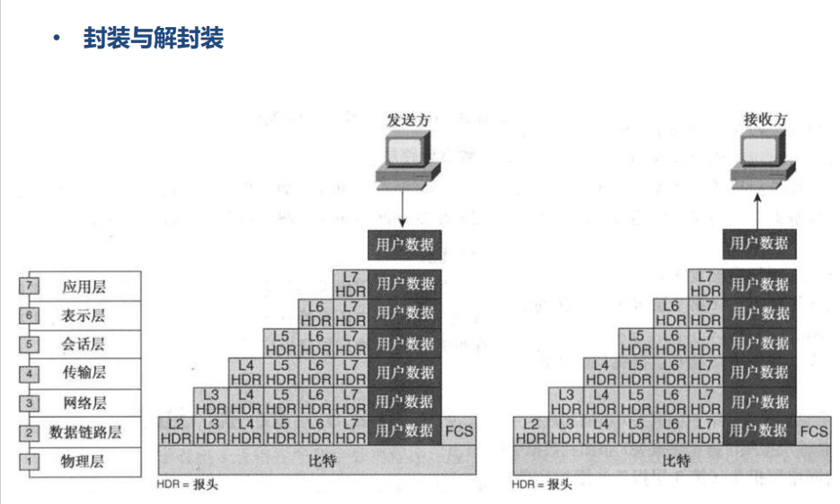 7-TCPIP协议基础-CSDN博客