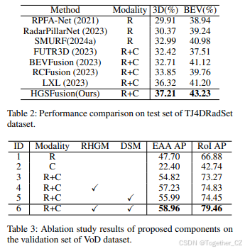 HGSFusion: Radar-Camera Fusion with Hybrid Generation ...