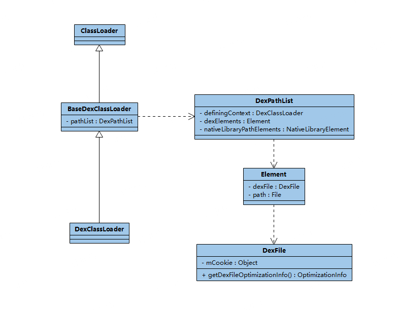 【Android】谈谈DexClassLoader-CSDN博客