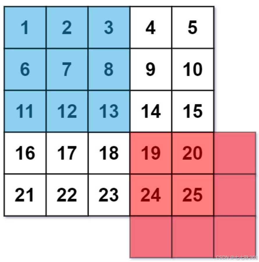 leetcode 661. 图片平滑器-CSDN博客