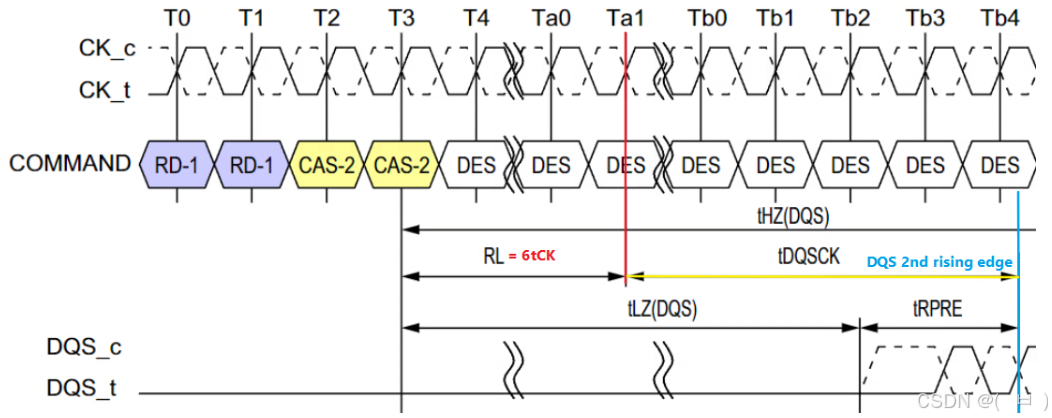 DDR Study - LPDDR4 Read and Training_ddr read training-CSDN博客