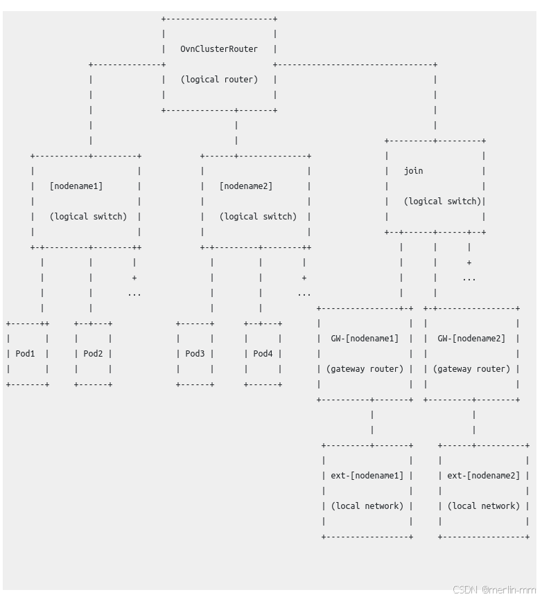 kube-ovn源码分析-CSDN博客