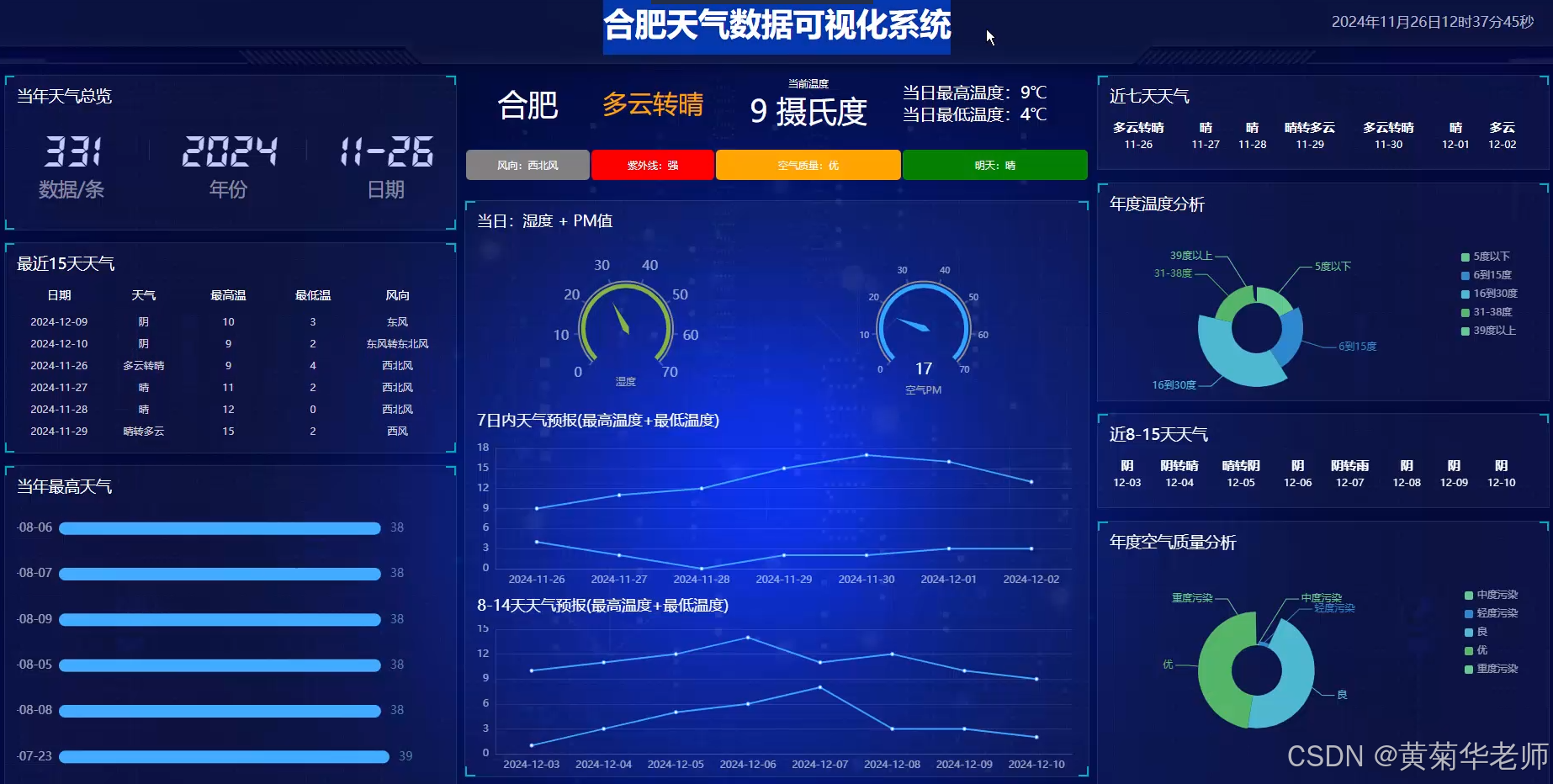 Python爬虫安徽合肥城市天气预报可视化系统设计与实现天气预报 Python Csdn博客