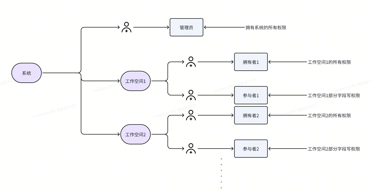 RBAC权限管理实例-CSDN博客